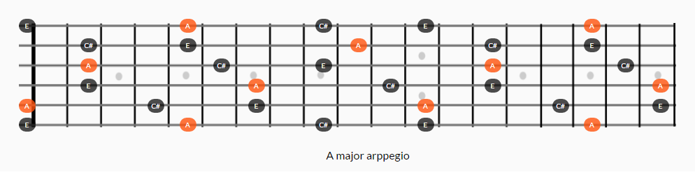 arpege-la-majeur - BLOG GUITAR-TRAINER